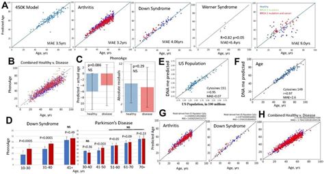Fail Tests Of En Models That Are Trained On Biological V Download Scientific Diagram