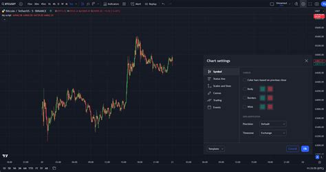 pine script can we develop an indicator which only shows a particular day on the chart
