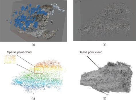 3d Terrain Reconstruction Using Uav Photogrammetry Technique A High Download Scientific