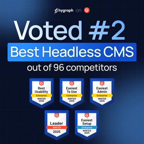hygraph on linkedin headlesscms cms webcontentmanagement graphql