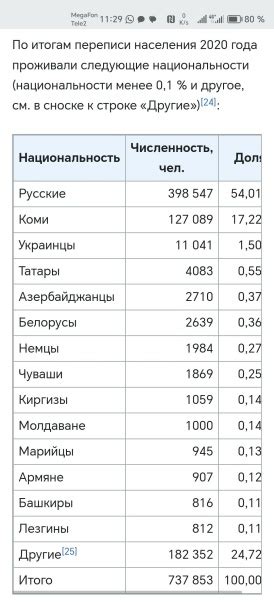 По итогам переписи населения 2020 года Коми в Республике Коми уже