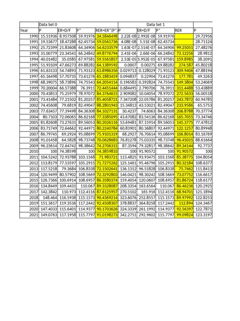 Solution Dataset For Assignment Pdf