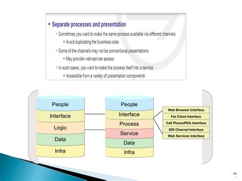 soa test methodology ppt