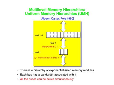 Ppt Models Of Hierarchical Memory Powerpoint Presentation Free