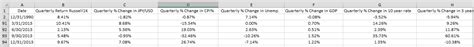 Data Transforming Variables In Regression Quantitative Finance