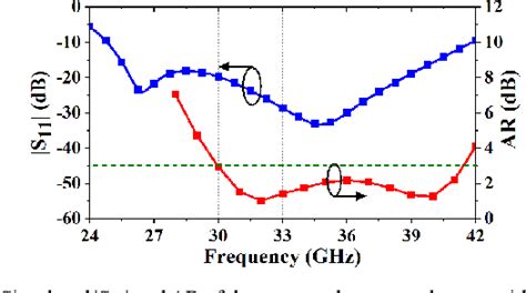 Figure 2 From A Wideband Circularly Polarized Planar Array For