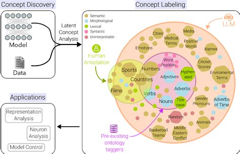 Figure 1 From Can Llms Facilitate Interpretation Of Pre Trained