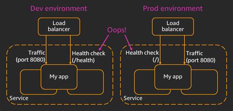 Containers And Infrastructure As Code Like Peanut Butter And Jelly Containers