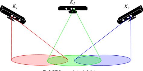 Figure 2 From Flexible System Of Multiple Rgb D Sensors For Measuring And Classifying Fruits In