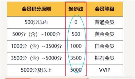 Excel学习 阶梯查询函数lookupexcel 公式 阶梯查表 Csdn博客