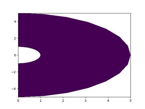 Remove Spacing Between Polygons Issue 2823 Matplotlib Matplotlib GitHub
