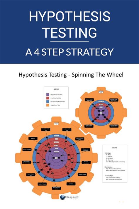 Statistical Hypothesis Testing 4 Steps To The Correct Test