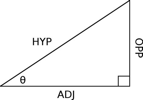 An Australian Teacher Trigonometry Cheat Sheet