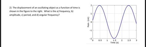 Solved The Displacement Of An Oscillating Object As A