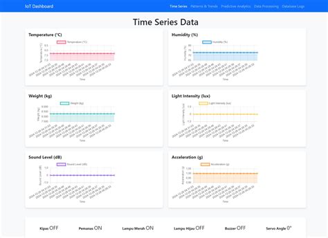 Github Kenthoeng Beehive Iot This Project Iot Based System Is Designed To Monitor And Control