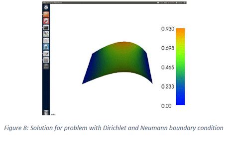 Formulation Of Finite Element Method For 1d And 2d Poisson Equation