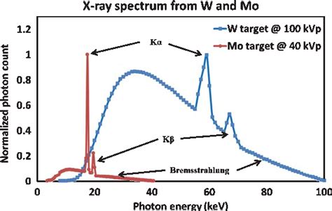 Figure 15 From Tutorial On X Ray Photon Counting Detector Characterization Semantic Scholar