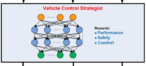Berkeley Deepdrive We Seek To Merge Deep Learning With Automotive