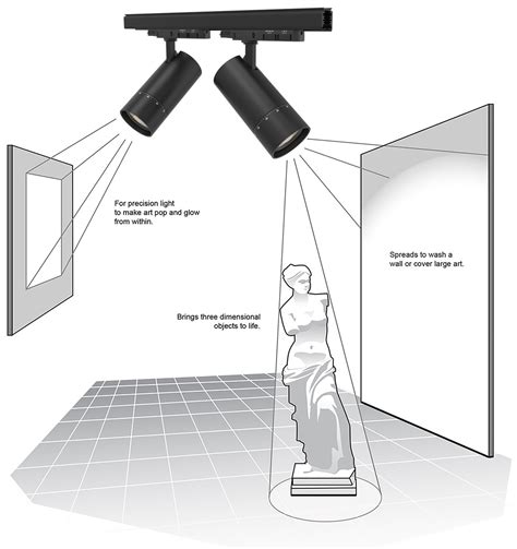 Demystifying Lumens The Measure Of Light
