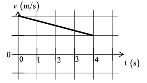 Physics Multiple Choice Flashcards Quizlet