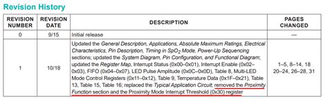 This Library Should Work With Other Max X Sensors Issue