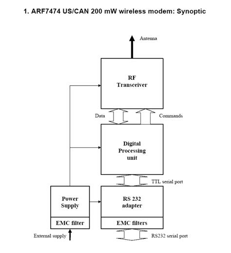 Arf7474 Wireless Modem Block Diagram Dokument1 Adeunis Rf