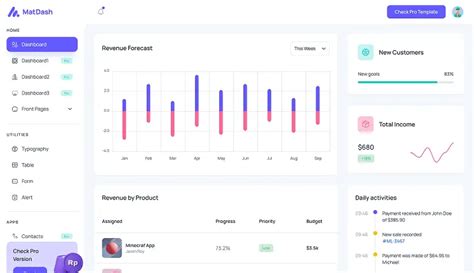 20 Top Free React Dashboard Templates 2025 Wrappixel