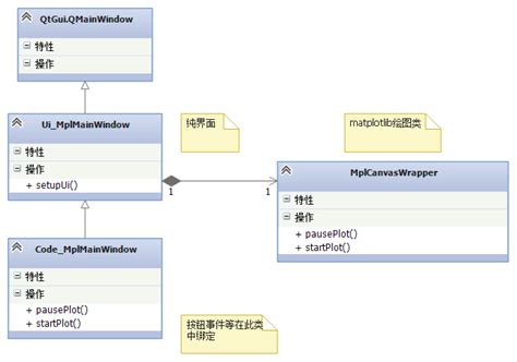 Python实时绘制动态曲线pyqt中使用matplotlib绘制动态曲线 Csdn博客