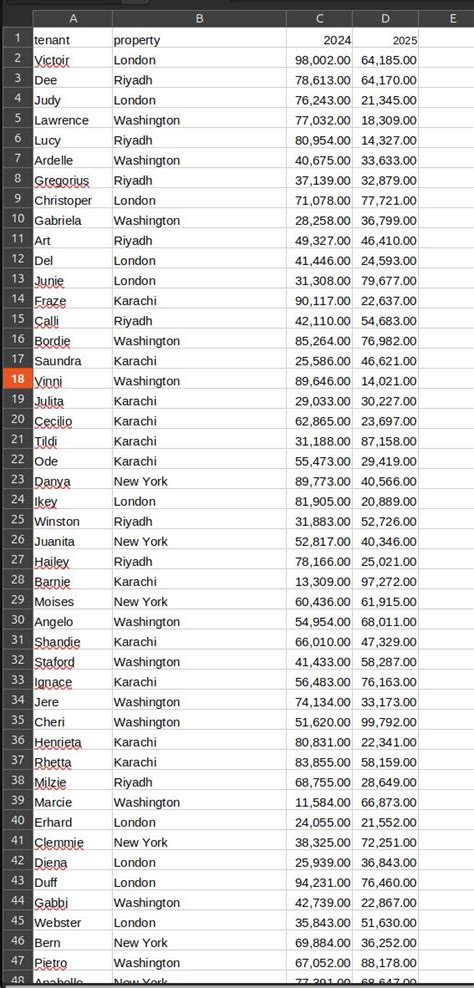 Datascience Python Ai Finance Automation Llm Fintech Mohammad Taimur Cma Cisa
