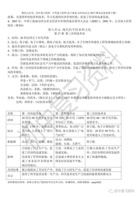 初中历史九年级下册知识点总结 知乎