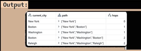 Recursive Cte In Sql Master Self Referencing Queries In Databricks — Sunnydata