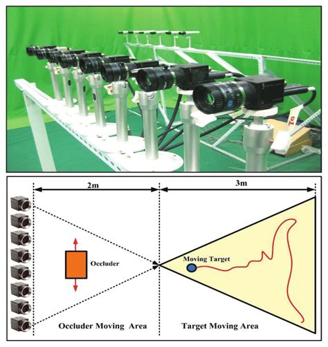 The Layout Of Our Camera Array System Download Scientific Diagram