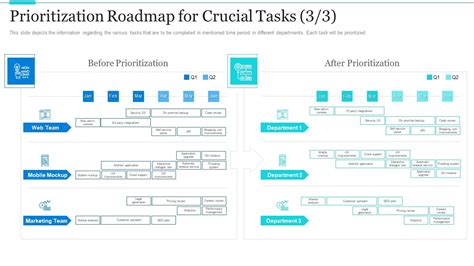 Strategic Methods Of Stakeholder Prioritization Prioritization Roadmap For Crucial Tasks Portal
