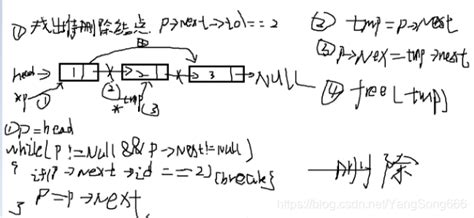 基于链表指针结构体的使用方法 Yangsong666的博客