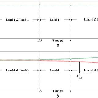 DcLink Voltage During Load Variation Download Scientific Diagram