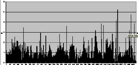 Risk Aversion Parameter Download Scientific Diagram