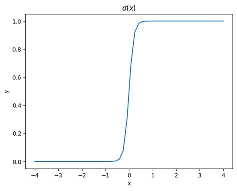 Math — Pycse Python Computations In Science And Engineering