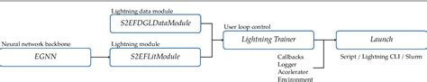 Figure 2 From The Open Matsci Ml Toolkit A Flexible Framework For Machine Learning In Materials