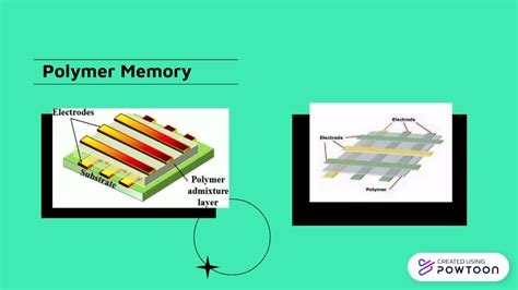 Polymer Memory Youtube