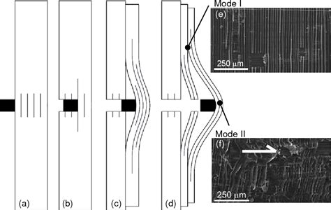 Figure 4 From The Effect Of Target Thickness On The Ballistic Performance Of Ultra High