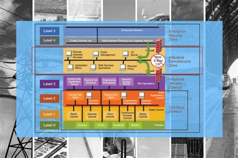 Network Segmentation Must Be Baked Into Industrial Operations For Unified Security Industrial