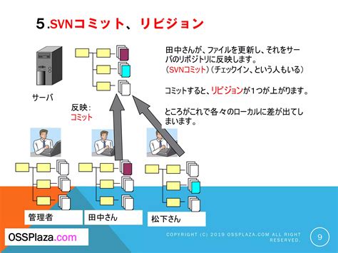 超簡単subversion入門 概念編 Pdf