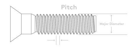 Thread Dimensions A Complete Guide Engineerexcel 57 Off