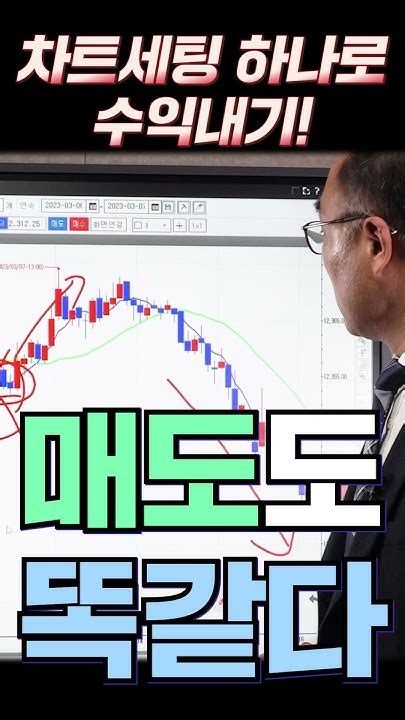 해외선물 차트 세팅 한번으로 수익이 달라진다 Youtube