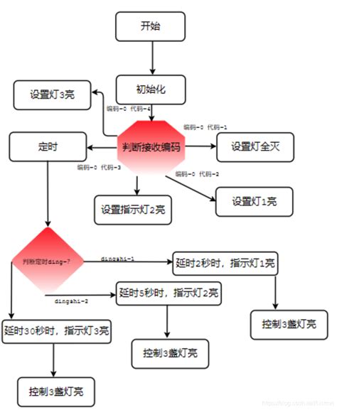 Web开发技术架构图web项目架构图 Csdn博客