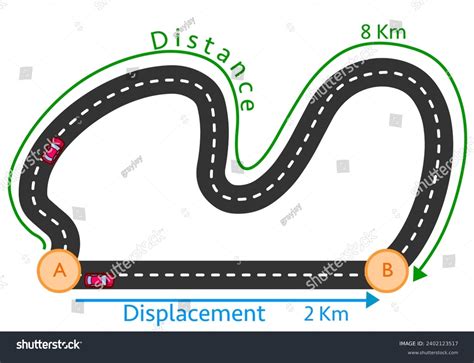 Instantaneous Acceleration Photos And Images And Pictures Shutterstock