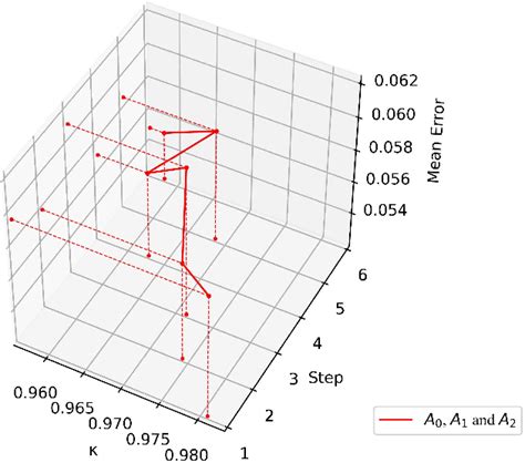 Figure 14 From Efficient Real Time Recognition Model Of Plant Diseases For Low Power Consumption