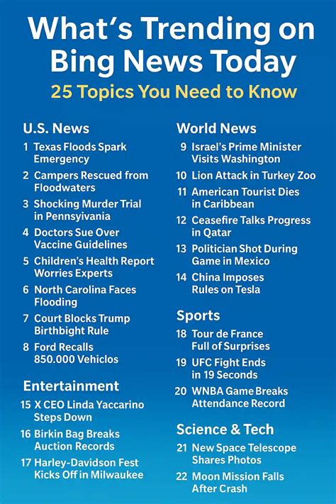 Bing News Trending And Popular U S News Now