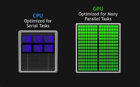 Setting Up An Aws Instance For Gpu Accelerated Ai Tasks By Vipul