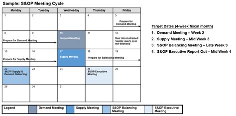 The Benefits Of Sales Operations Planning S OP Supply Velocity